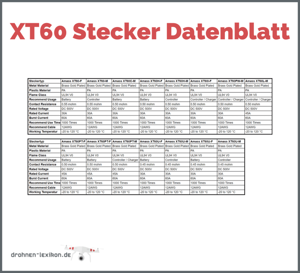 XT60 Stecker Wiki ᐅ Alle Typen leicht erklärt mit Datenblatt